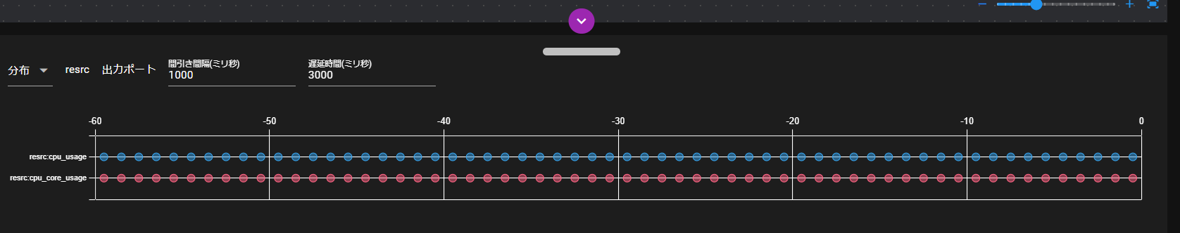 フローエディタ - SpeeDBee Synapse ドキュメント