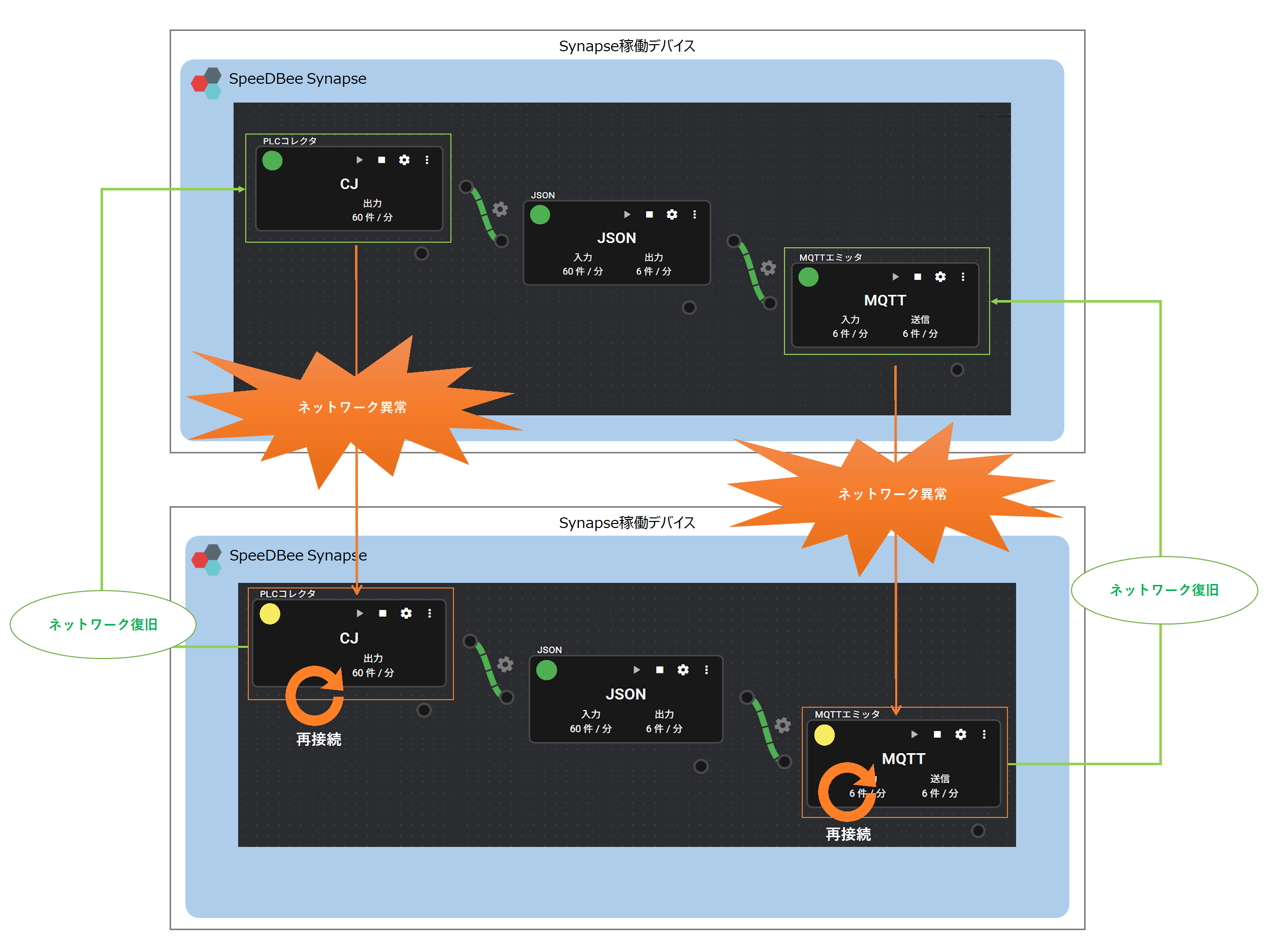 エンジン機能の全体像 - SpeeDBee Synapse ドキュメント